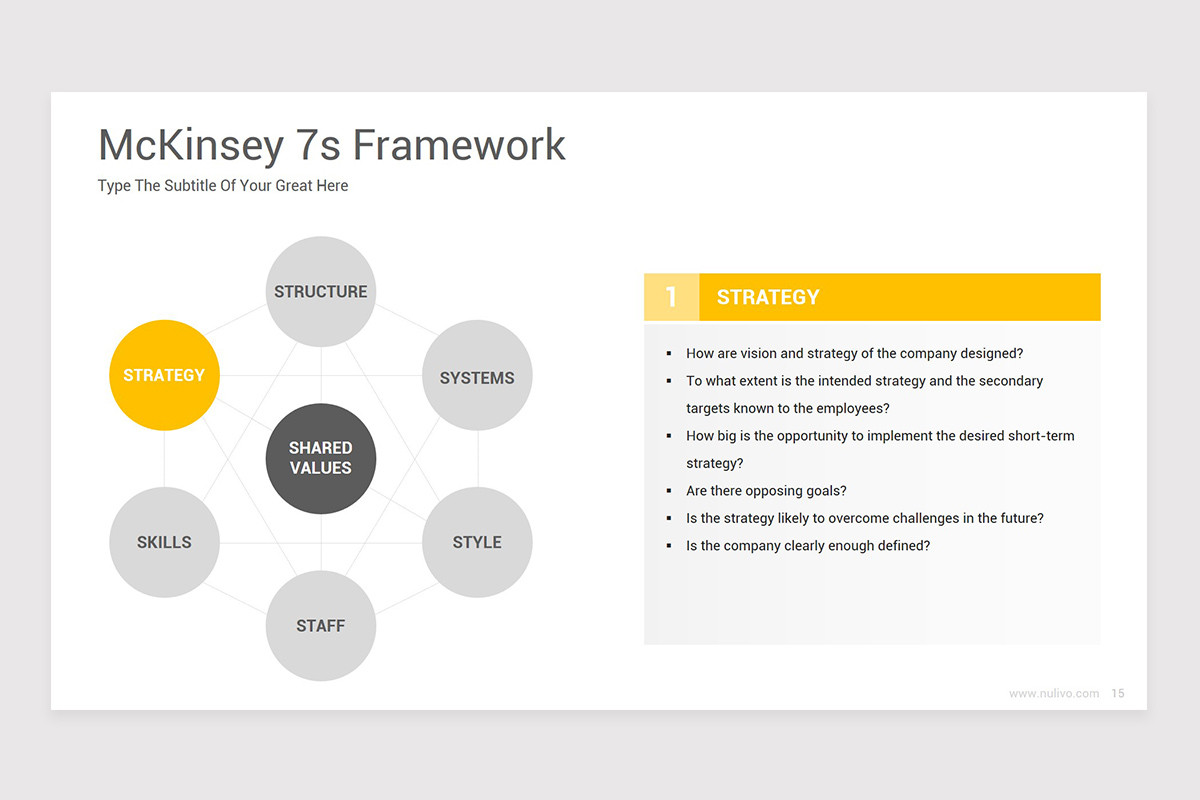 McKinsey 7S Model Diagrams Keynote Template | Nulivo Market