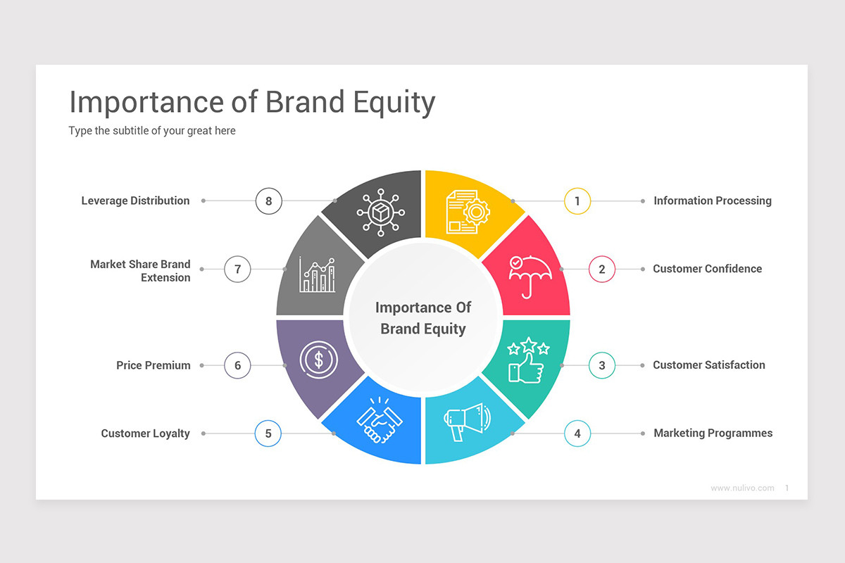 Brand Equity Models PowerPoint PPT Template | Nulivo Market