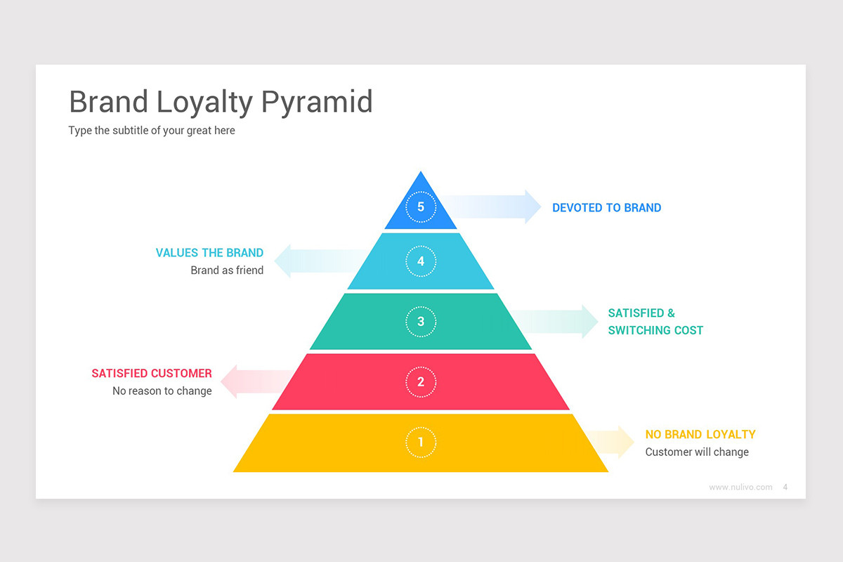 Brand Equity Models PowerPoint PPT Template | Nulivo Market