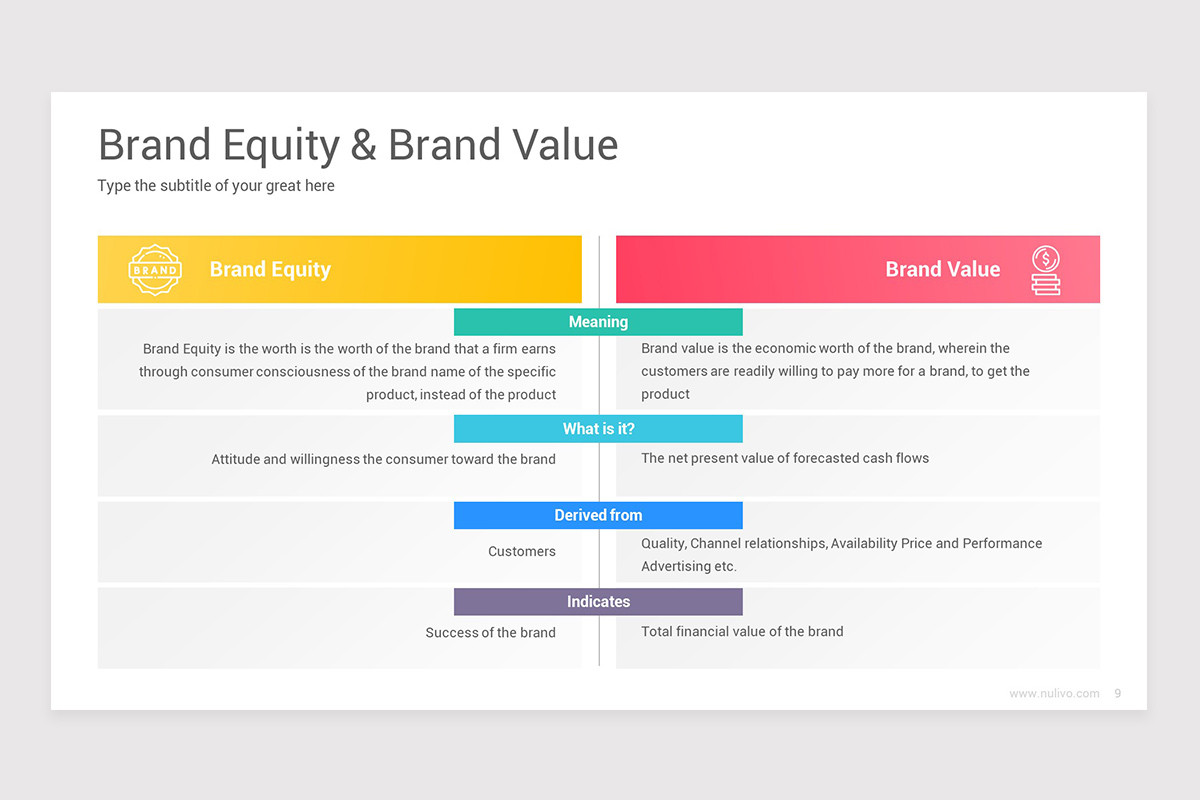 Brand Equity Models PowerPoint PPT Template | Nulivo Market