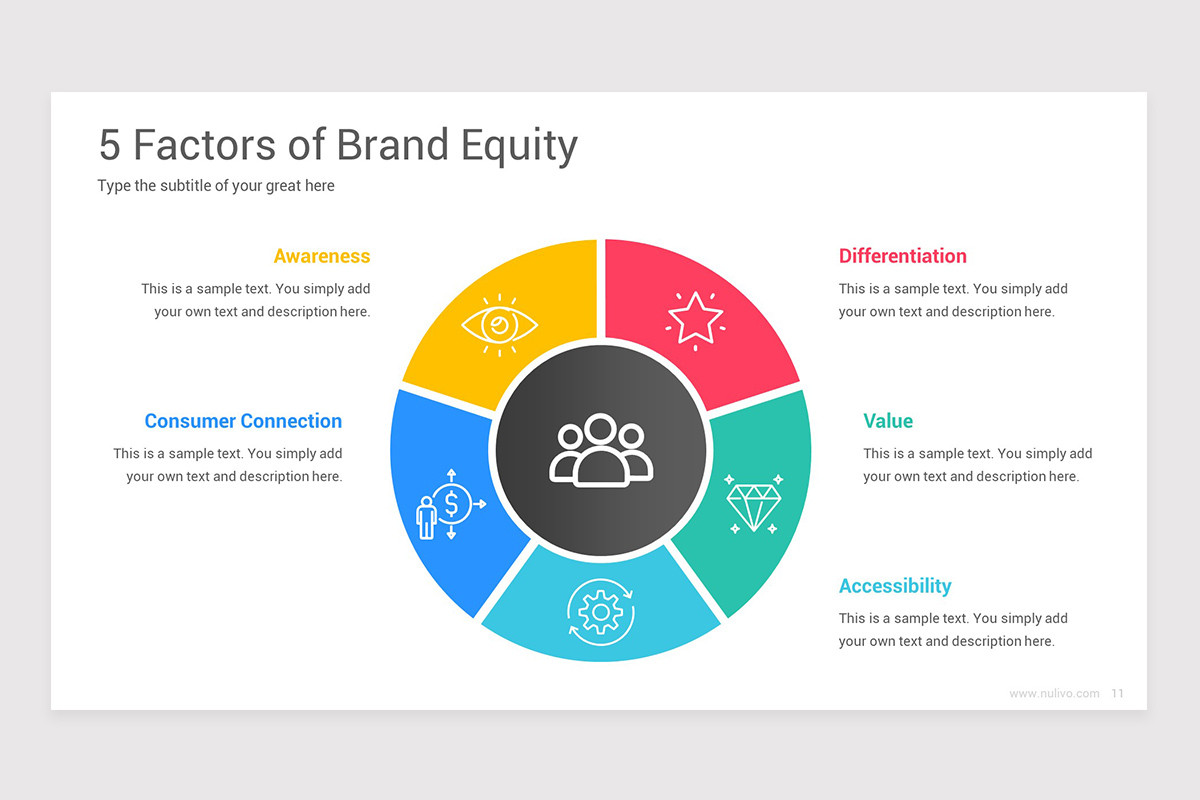 Brand Equity Models PowerPoint PPT Template | Nulivo Market