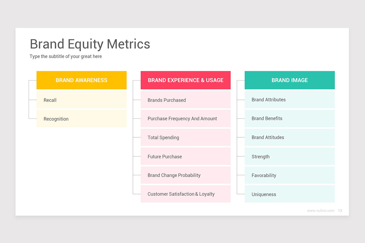 Brand Equity Models PowerPoint PPT Template | Nulivo Market