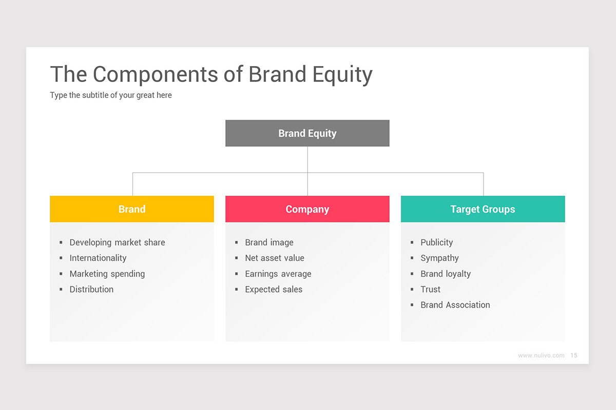 Brand Equity Models PowerPoint PPT Template | Nulivo Market