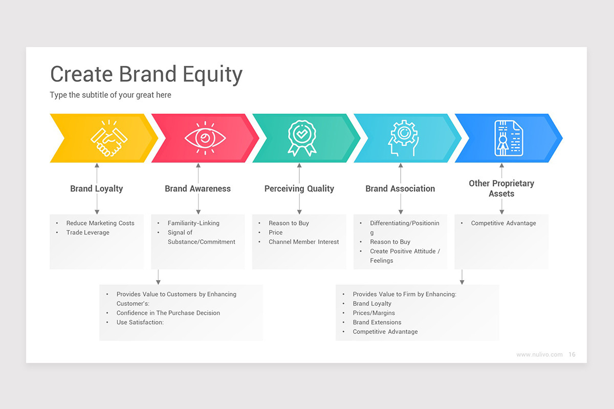 Brand Equity Models PowerPoint PPT Template | Nulivo Market