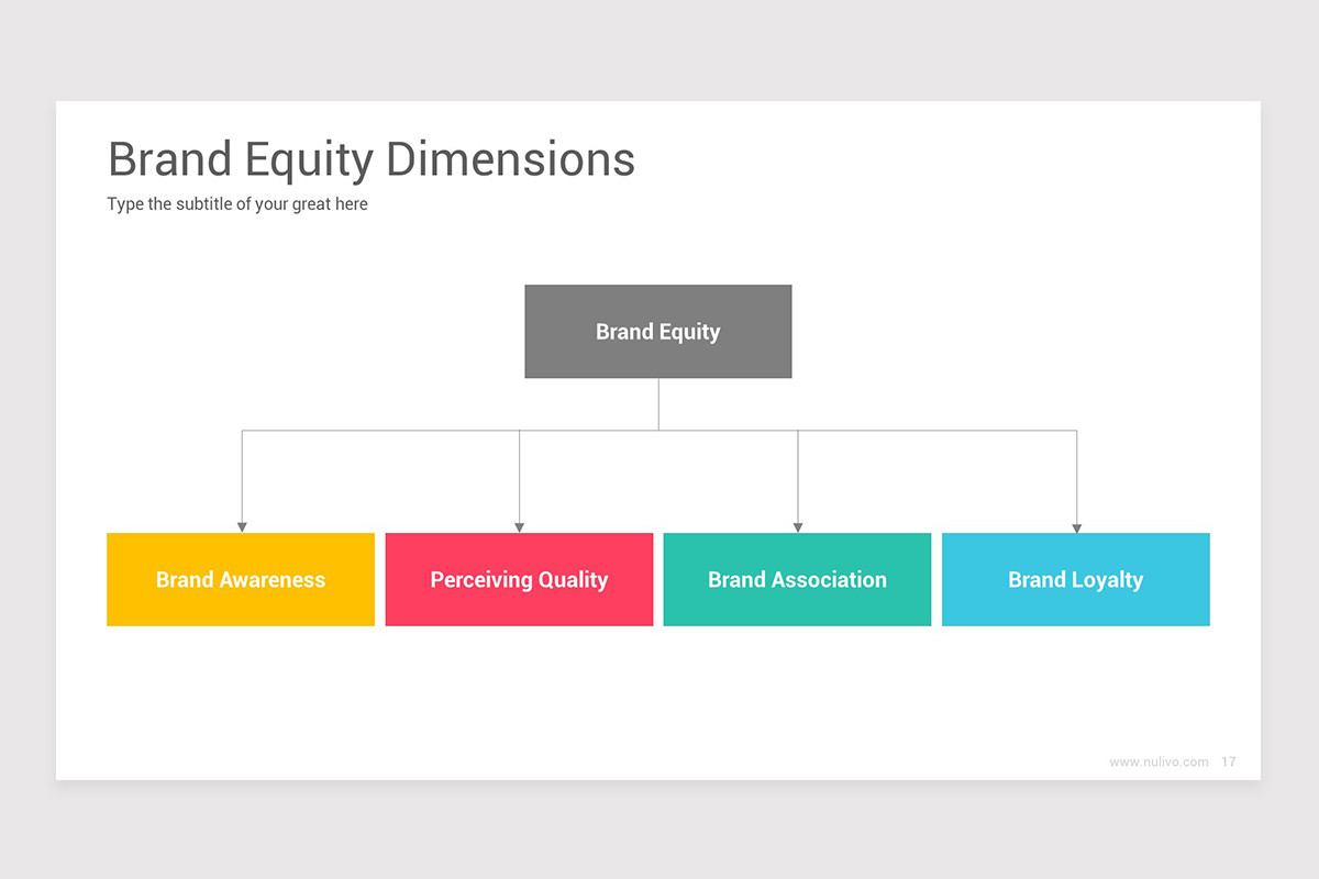 Brand Equity Models PowerPoint PPT Template | Nulivo Market