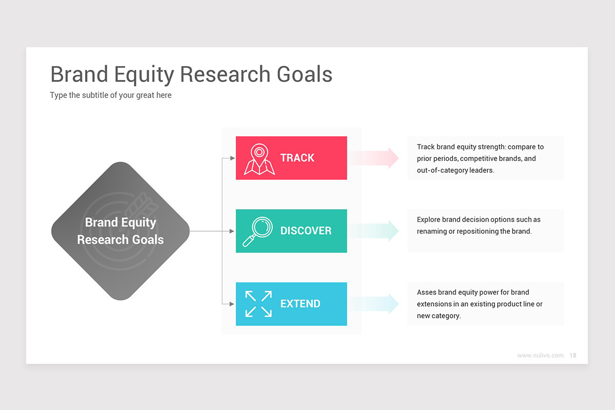 Brand Equity Models PowerPoint PPT Template | Nulivo Market