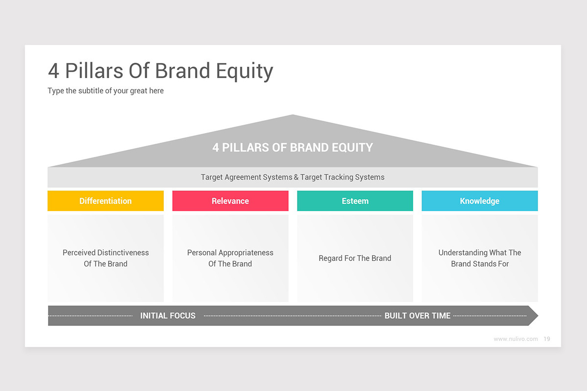 Brand Equity Models PowerPoint PPT Template | Nulivo Market