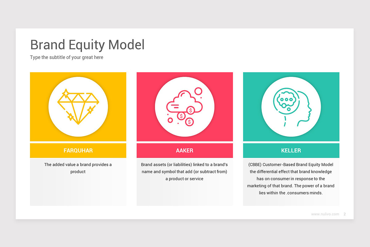 Brand Equity Models Google Slides Template | Nulivo Market