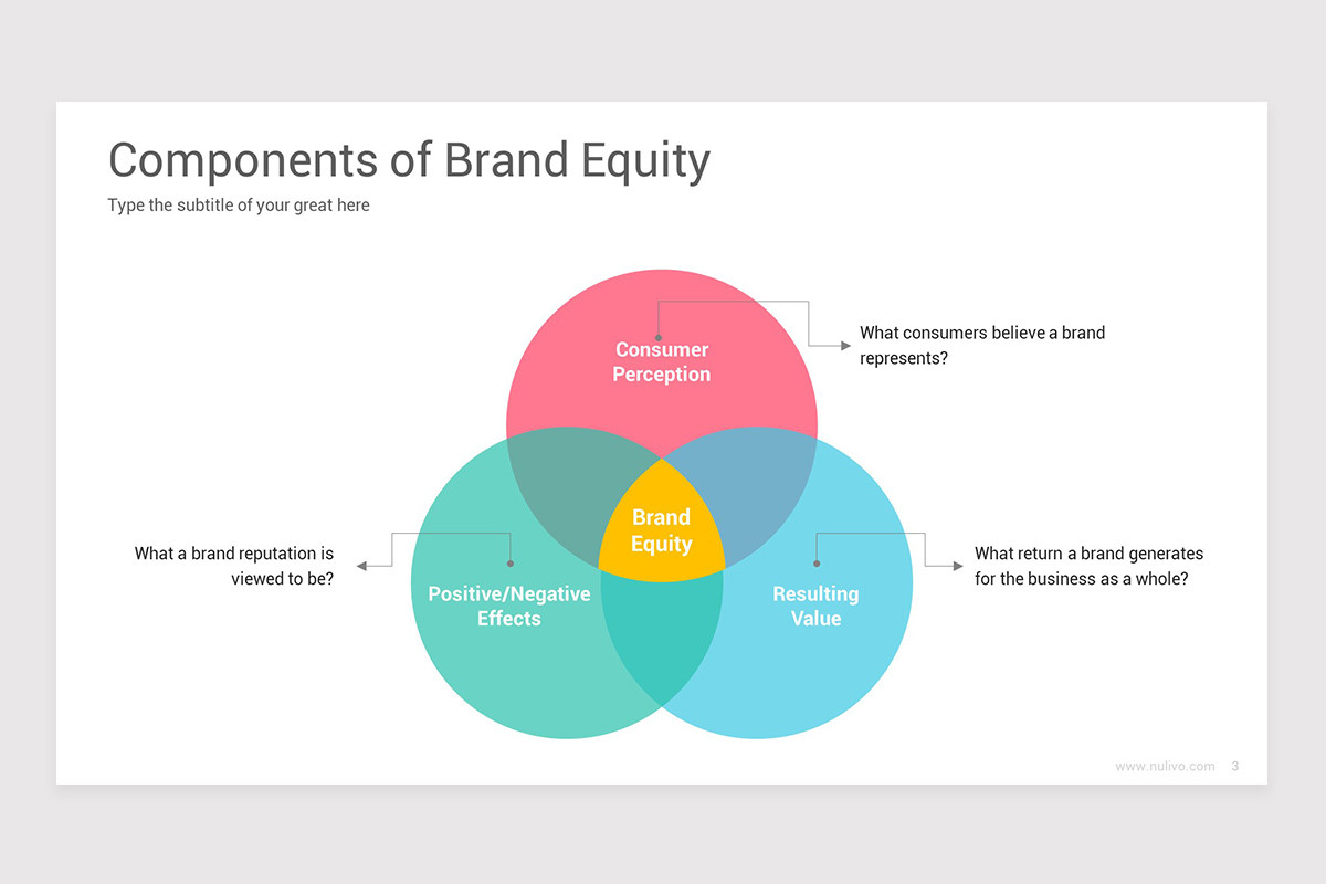 Brand Equity Models Keynote Template | Nulivo Market