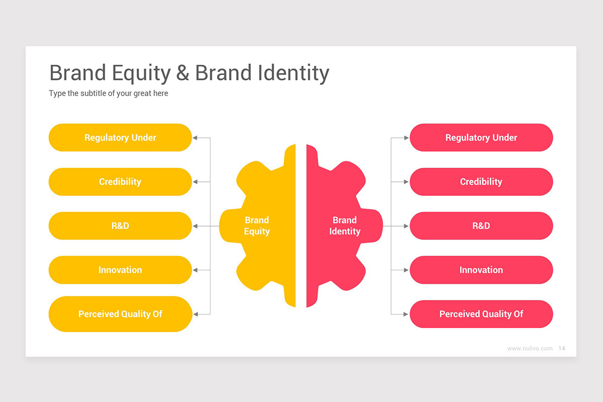 Brand Equity Models Keynote Template | Nulivo Market