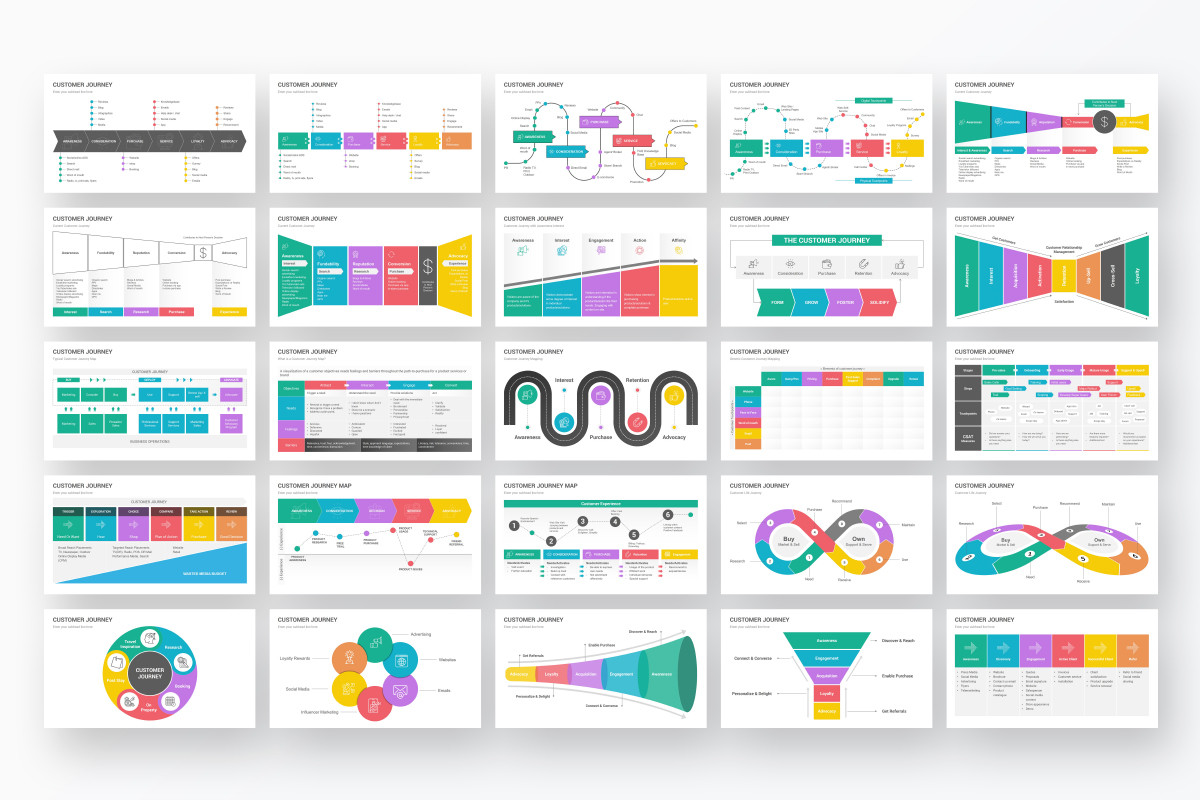 Customer Journey Map PowerPoint Template Design | Nulivo Market