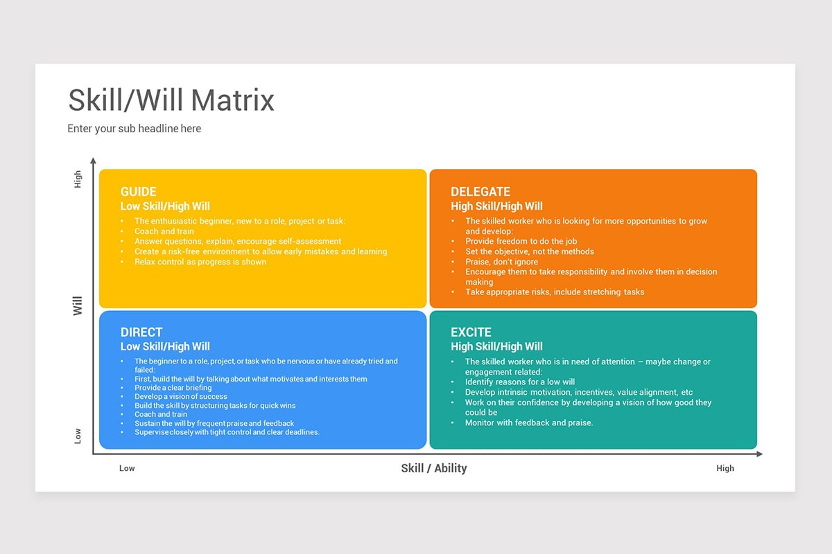 Skill Will Matrix PowerPoint Template | Nulivo Market