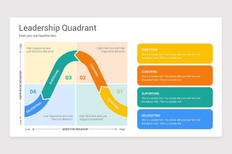Leadership Quadrant PowerPoint Template | Nulivo Market