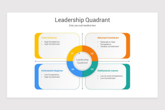 Leadership Quadrant PowerPoint Template | Nulivo Market