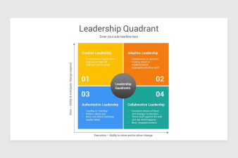 Leadership Quadrant PowerPoint Template | Nulivo Market