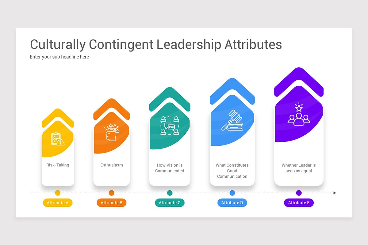 Leadership Attributes PowerPoint PPT Template | Nulivo Market Leadership Attributes PowerPoint PPT Template | Nulivo Market