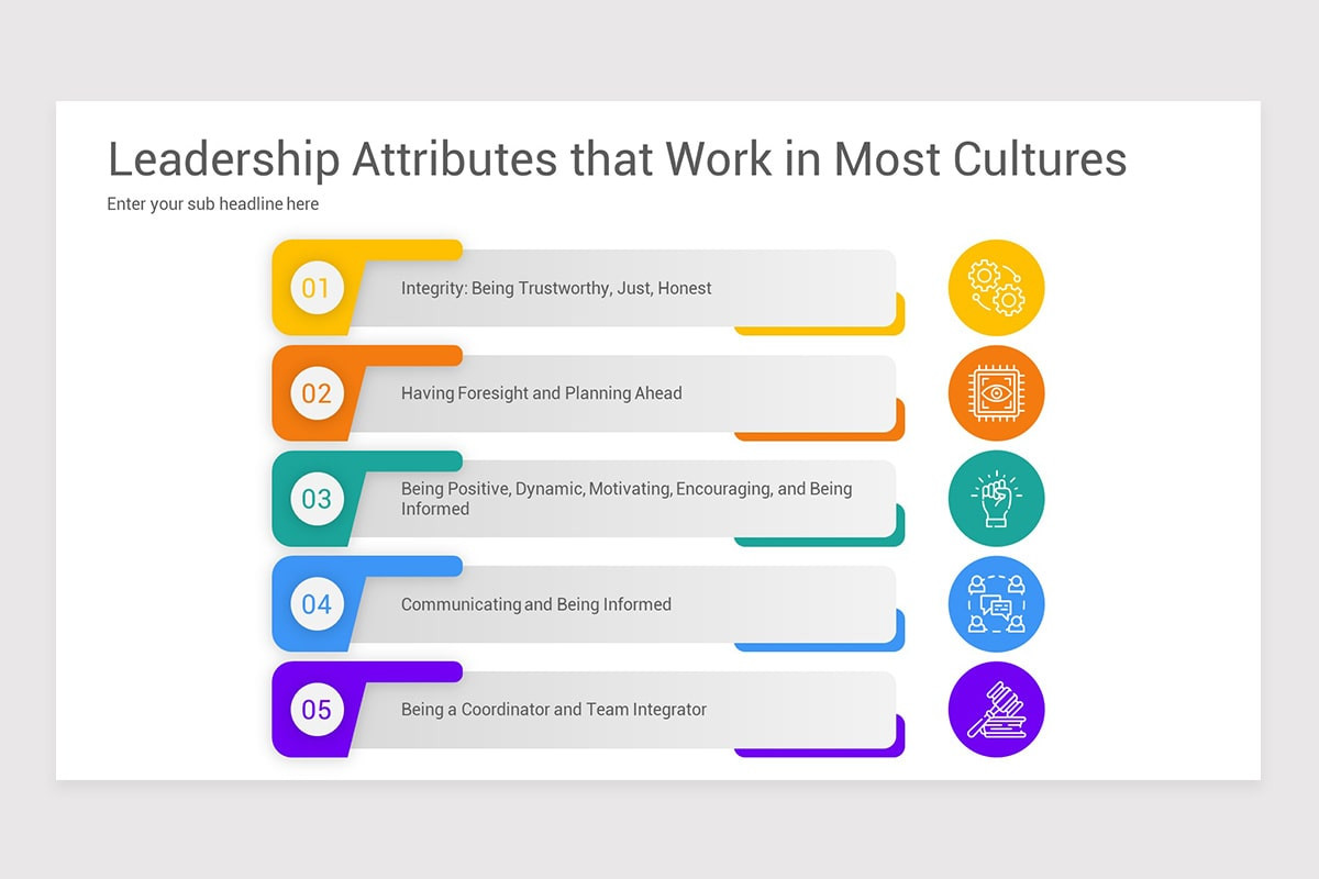 Leadership Attributes PowerPoint PPT Template | Nulivo Market
