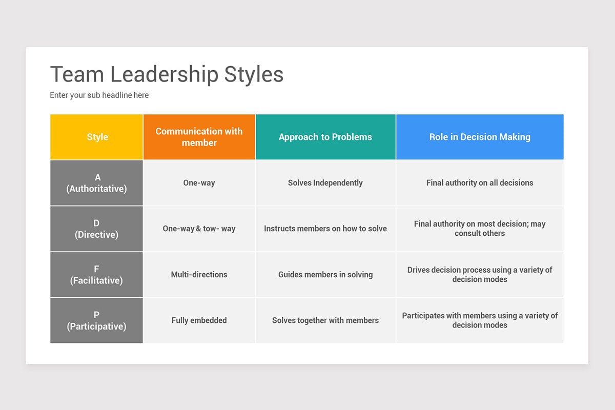 Team Leadership Models PowerPoint Template | Nulivo Market