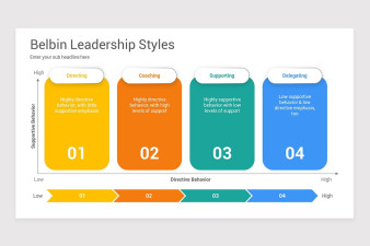 Team Leadership Models PowerPoint Template | Nulivo Market