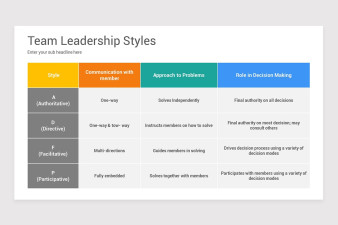 Team Leadership Models PowerPoint Template | Nulivo Market