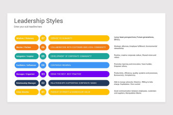 Leadership Styles PowerPoint Template | Nulivo Market