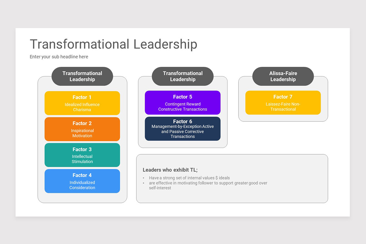 Transformational Leadership PowerPoint Template | Nulivo Market