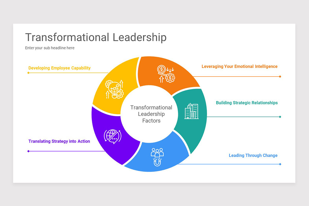 Transformational Leadership PowerPoint Template | Nulivo Market