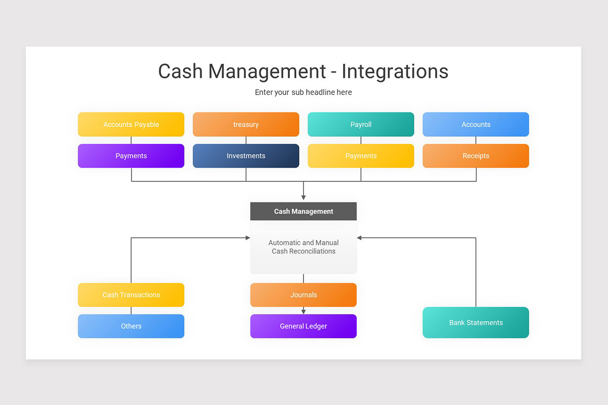 Cash Management PowerPoint Presentation Template | Nulivo Market