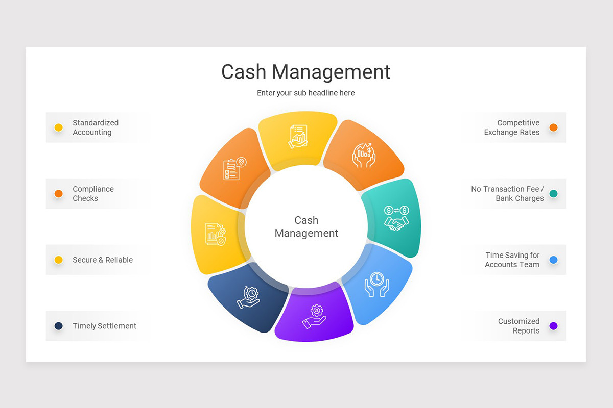 Cash Management PowerPoint Presentation Template | Nulivo Market