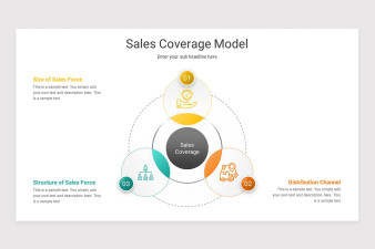 Sales Coverage Model PowerPoint Presentation Template | Nulivo Market