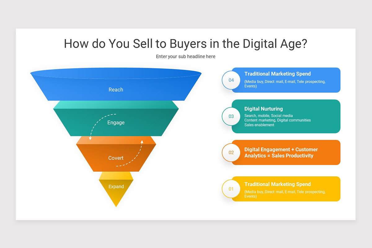 Sales Coverage Model Google Slide Presentation Template | Nulivo Market
