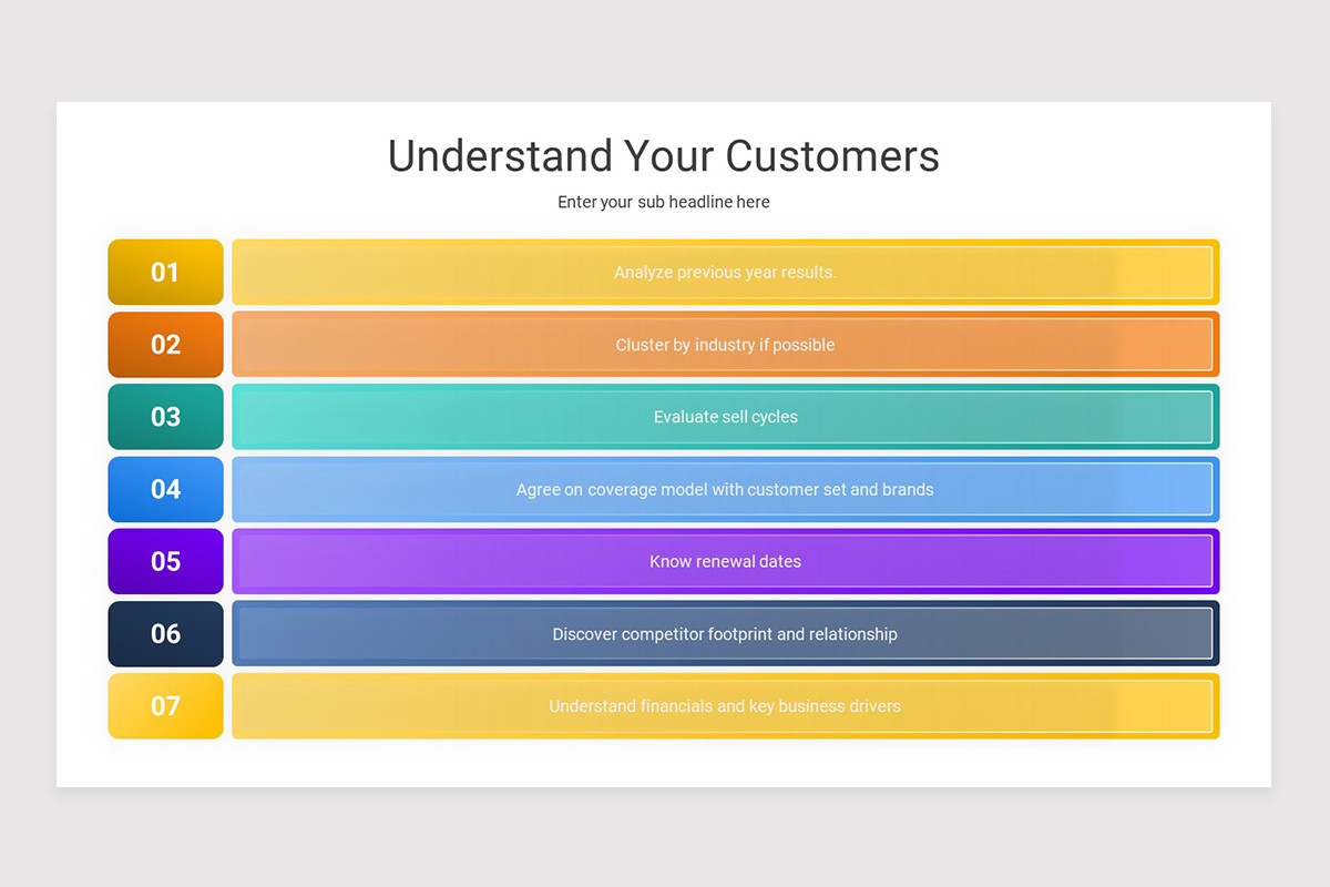 Sales Coverage Model Google Slide Presentation Template | Nulivo Market