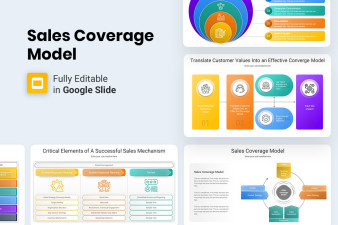Sales Coverage Model Google Slide Presentation Template | Nulivo Market