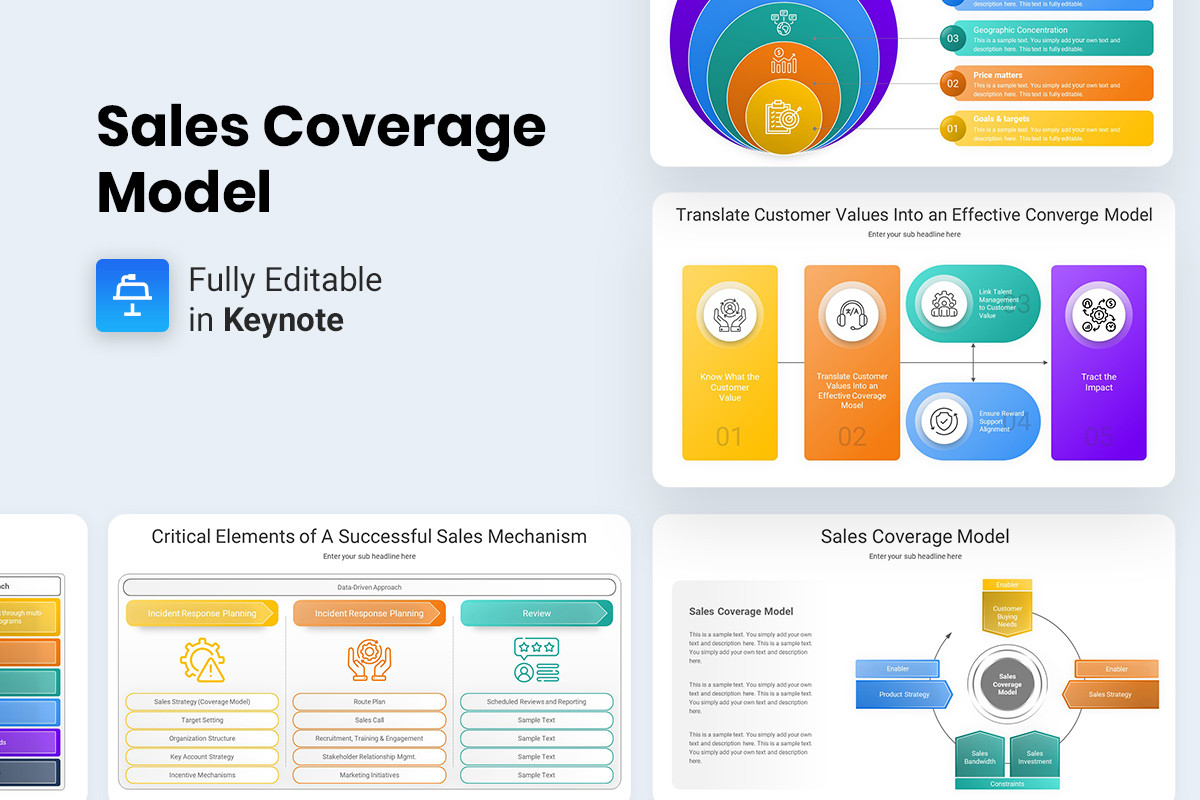 Sales Coverage Model Keynote Presentation Template | Nulivo Market