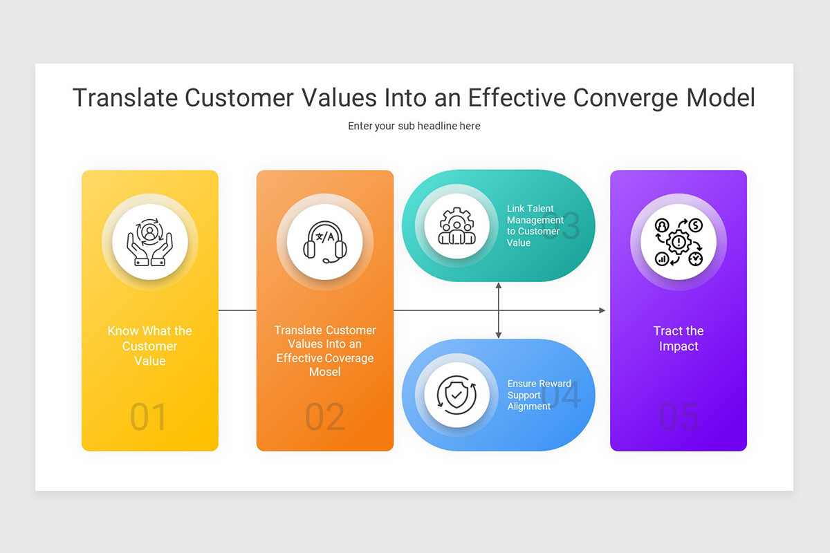 Sales Coverage Model Keynote Presentation Template | Nulivo Market
