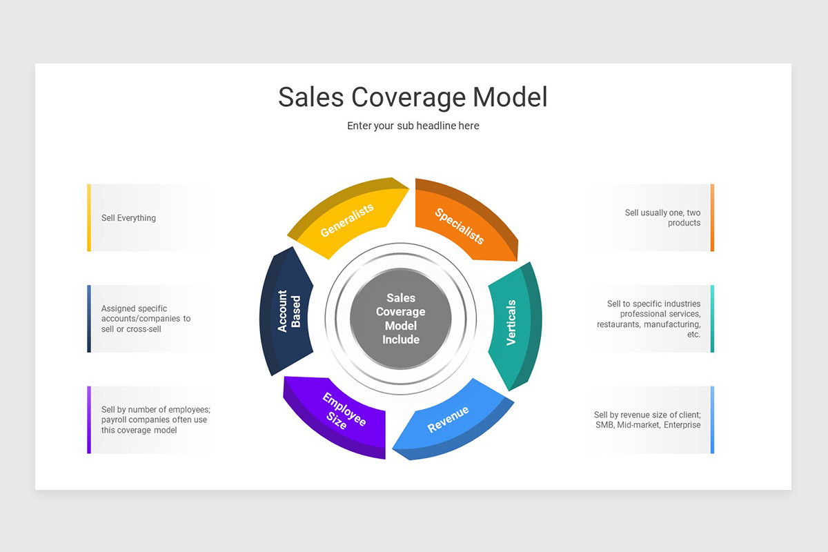 Sales Coverage Model Keynote Presentation Template | Nulivo Market