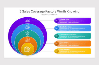 Sales Coverage Model Keynote Presentation Template | Nulivo Market