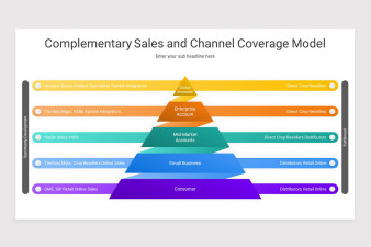 Sales Coverage Model Keynote Presentation Template | Nulivo Market
