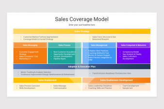 Sales Coverage Model Keynote Presentation Template | Nulivo Market