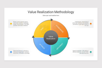 Value Realization PowerPoint Presentation Template | Nulivo Market