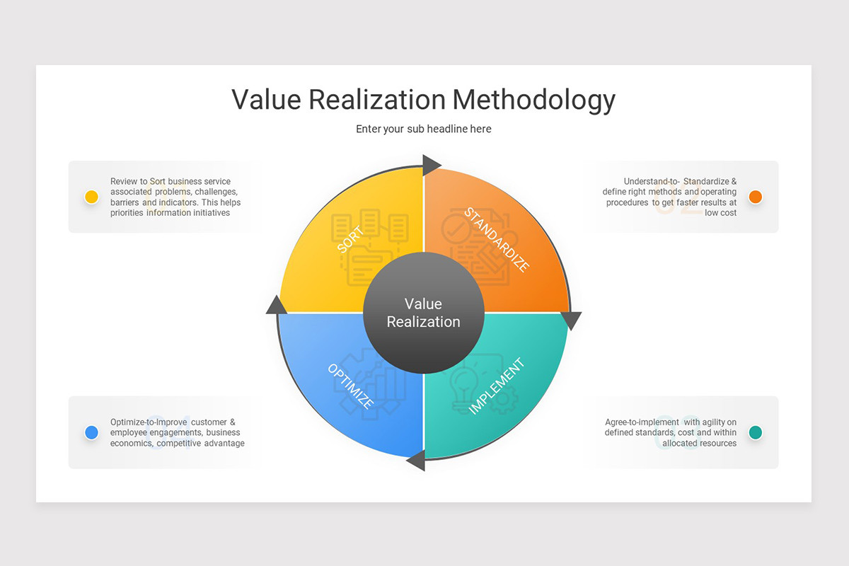 Value Realization Google Slide Presentation Template | Nulivo Market