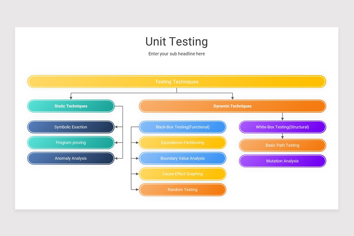 Unit Testing Google Slide Presentation Template | Nulivo Market