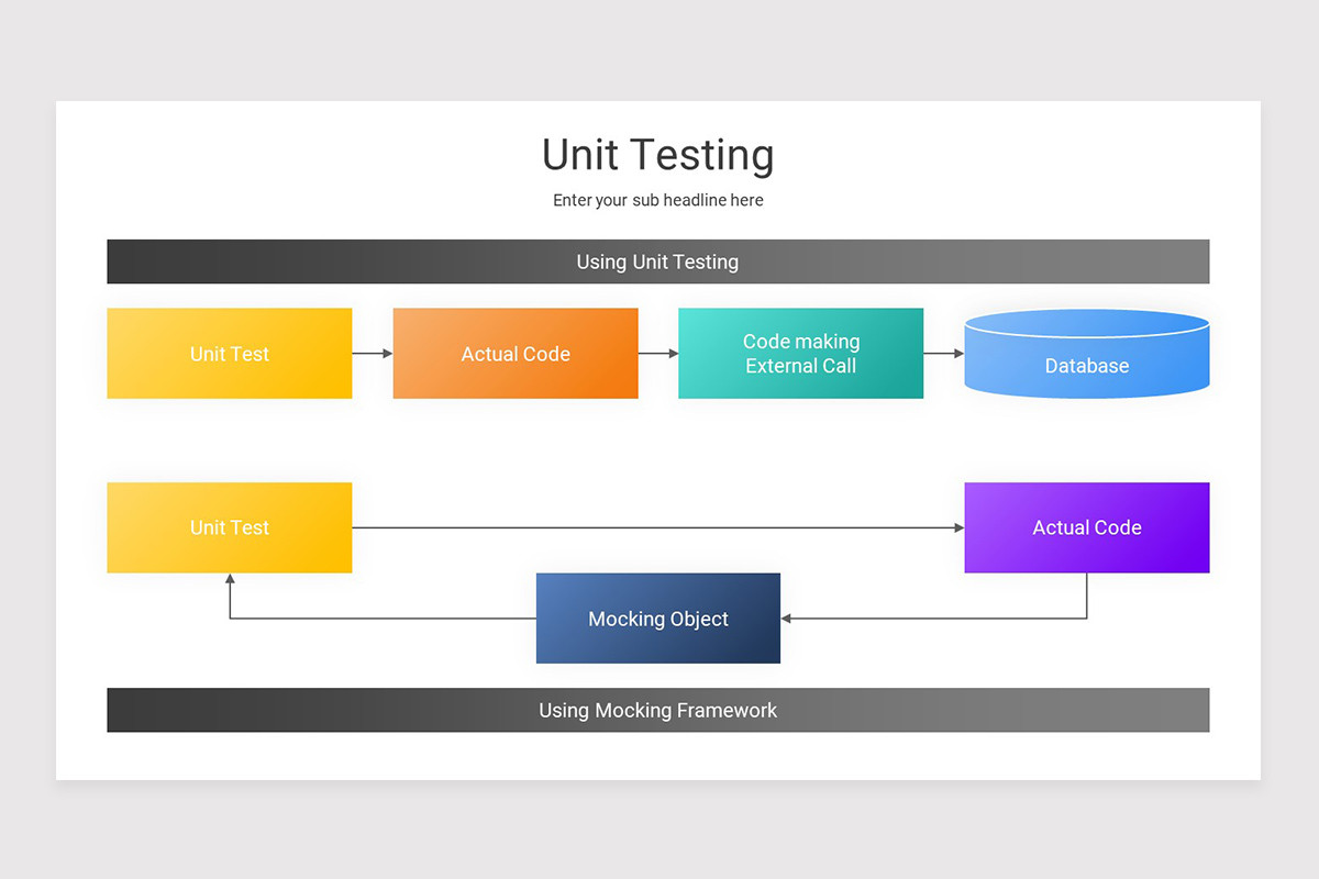 Unit Testing Google Slide Presentation Template | Nulivo Market