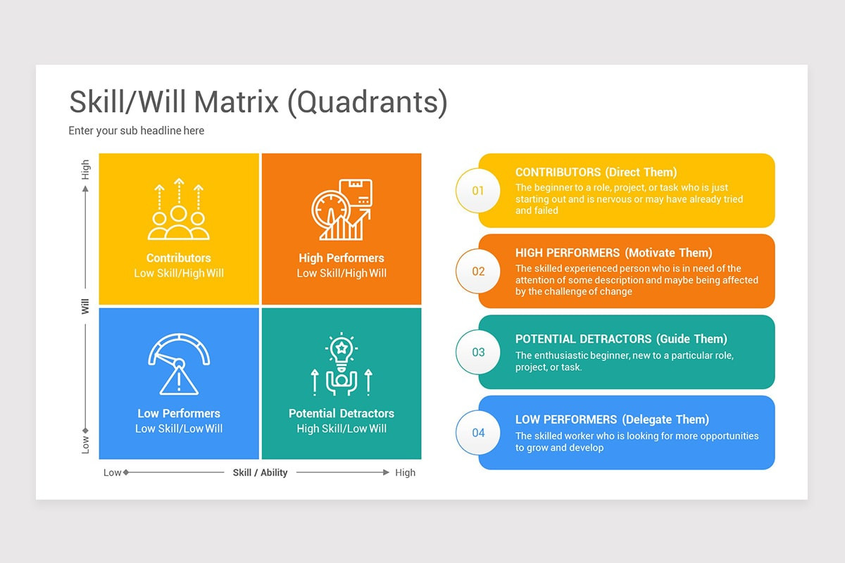 Skill Will Matrix Google Slide Template | Nulivo Market