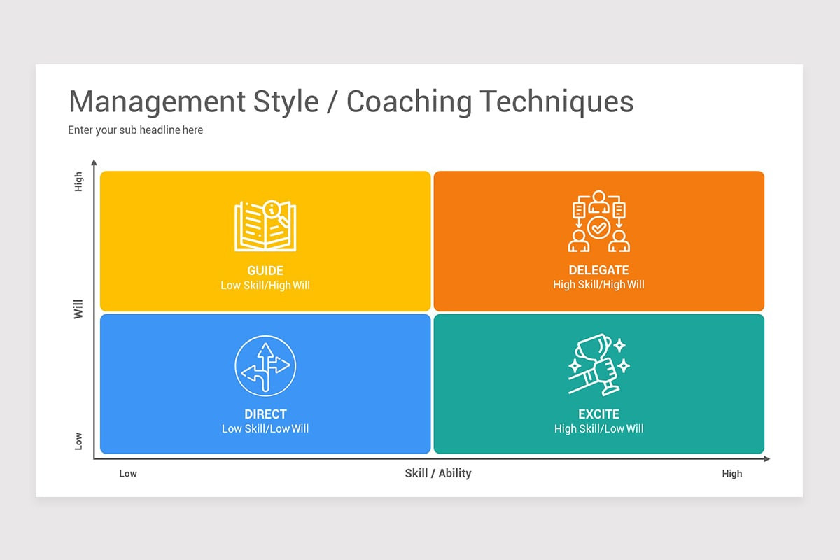 Skill Will Matrix Google Slide Template | Nulivo Market