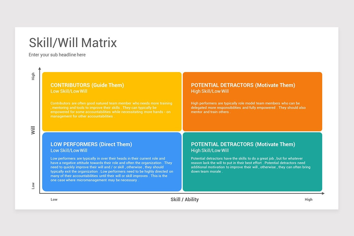 Skill Will Matrix Google Slide Template | Nulivo Market