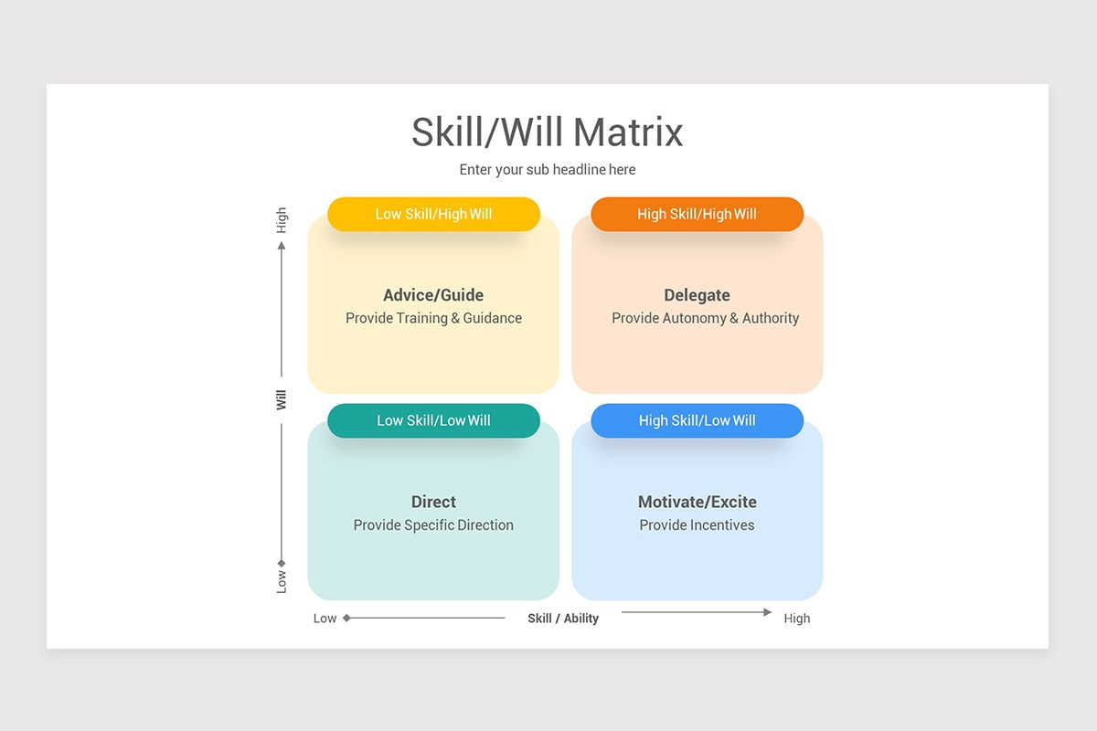 Skill Will Matrix Google Slide Template | Nulivo Market
