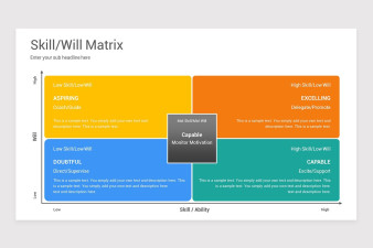 Skill Will Matrix Google Slide Template | Nulivo Market