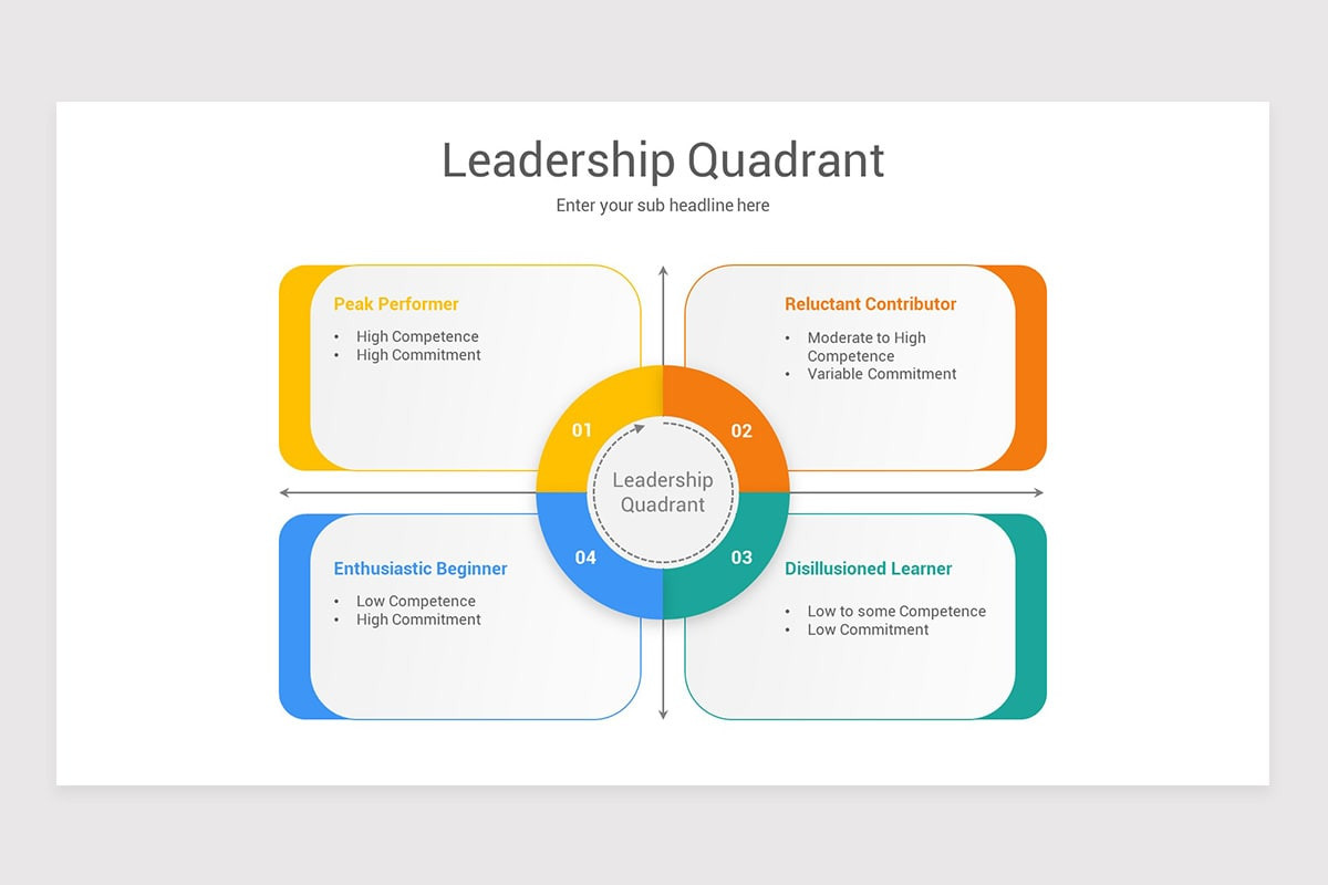 Leadership Quadrant Google Slide Template | Nulivo Market