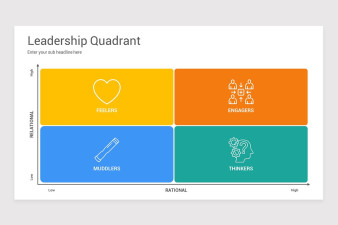 Leadership Quadrant Google Slide Template | Nulivo Market